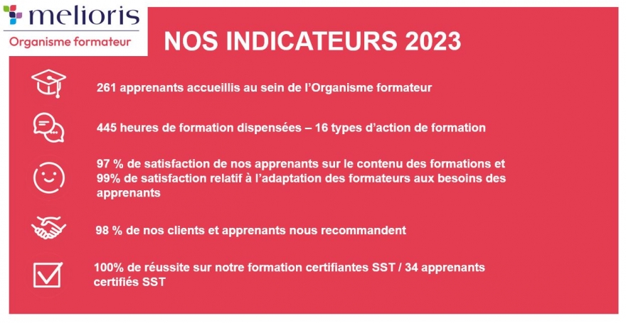 Nos indicateurs de satisfaction 2023